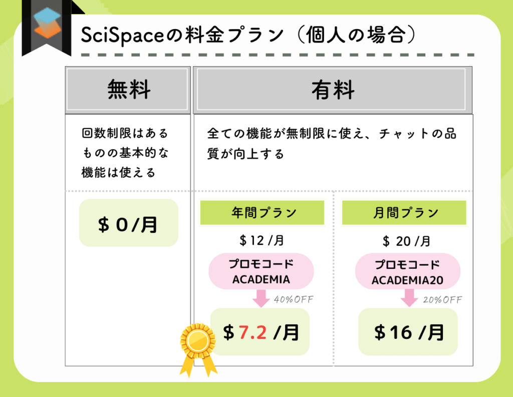 SciSpaceとは？論文検索と読解を爆速化できるAIツールを現役研究者が解説 | アカデミアノート