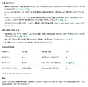 Scientific Evidence in Seconds! Three AI "Consensus" Search Functions ...