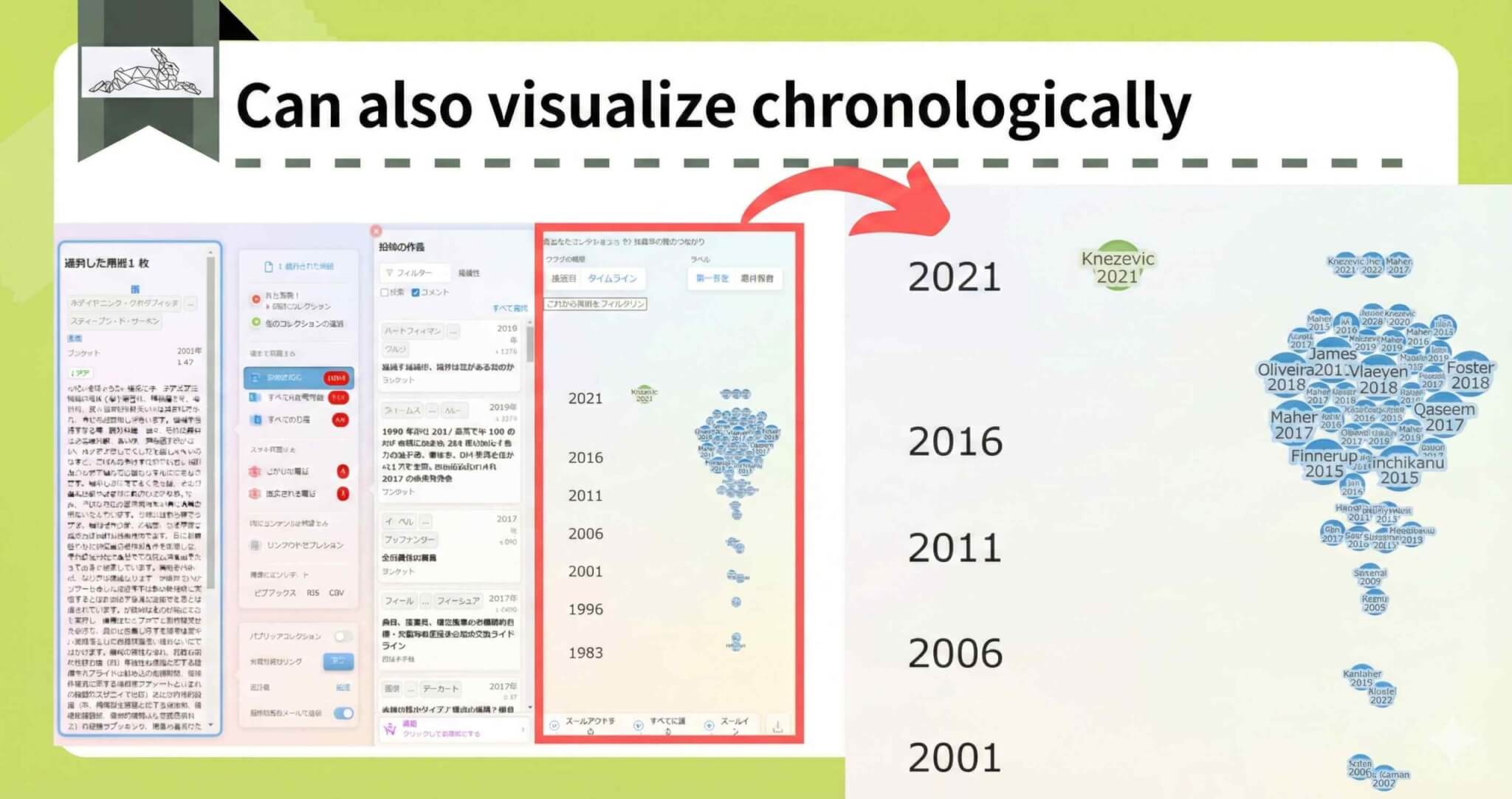 利用 Research Rabbit 掌握引用网络：研究人员完全指南 | Academia Notes